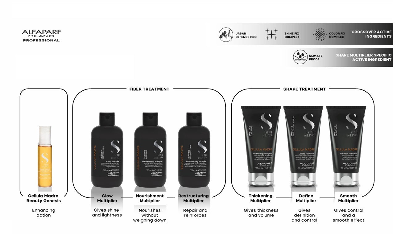 Semi di Lino Cellula Madre Glow Multiplier for All Hair Types ...